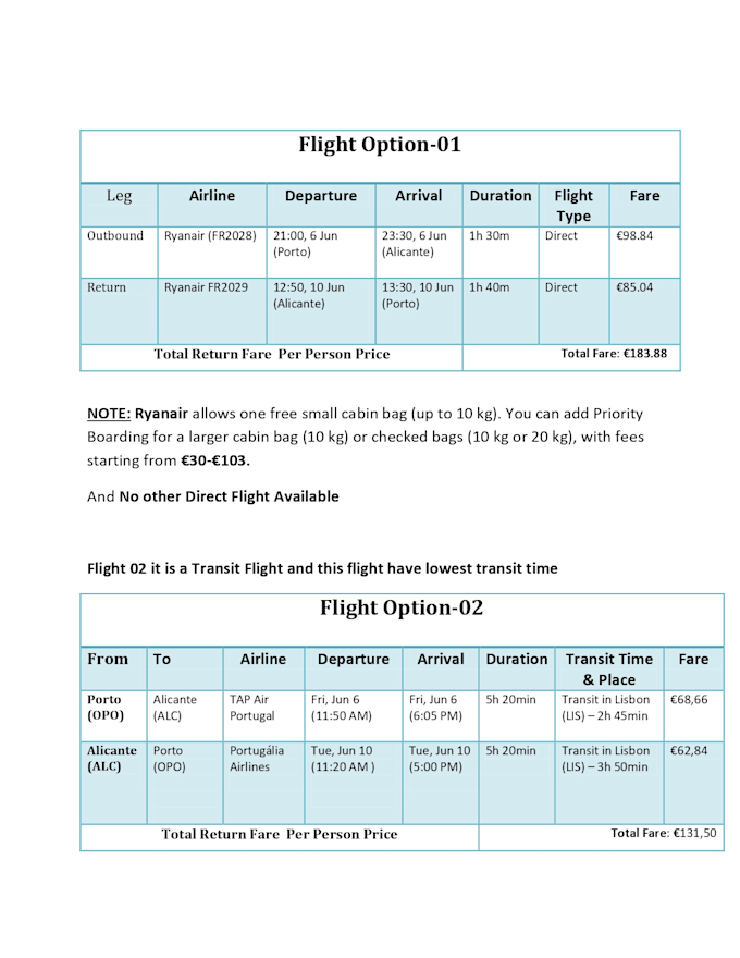 Be your travel planner for travel plan and travel itinerary by Muhib_026 | Fiverr