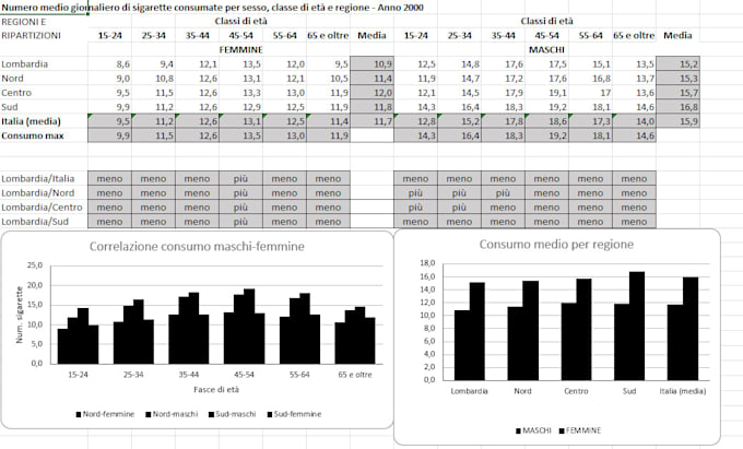 Create Graphs In Excel Organise Data In Pivot Tables By Silviobasto Fiverr