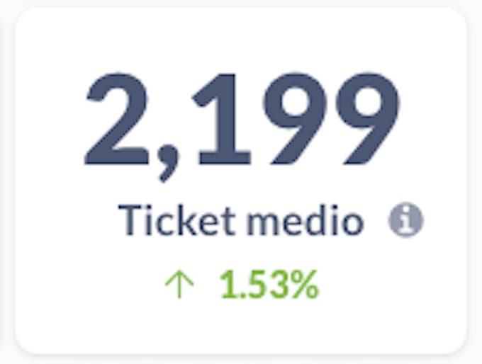 Do a beautiful metabase dashboard by Karsanpav | Fiverr