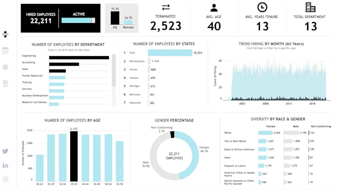 Develop bi dashboard on tableau with 7 years of experience by Harsh1396 ...