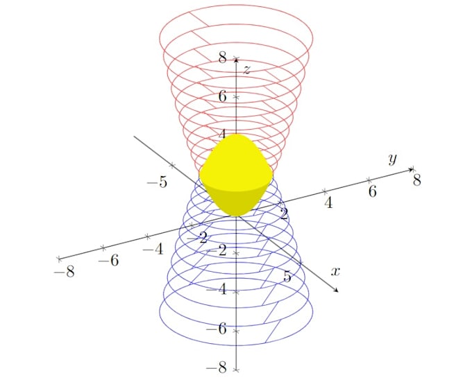 Convert your diagrams and graphics into tikz latex code by Rogian | Fiverr Convert your diagrams and graphics into tikz latex code by Rogian | Fiverr