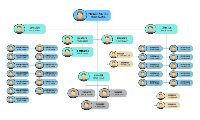 Design org chart, flow chart, infographics and diagrams by Snkhan515 ...