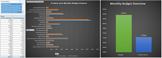 Do advanced spreadsheets data analysis and visualizations by Mayrabaig ... Do advanced spreadsheets data analysis and visualizations by Mayrabaig ...