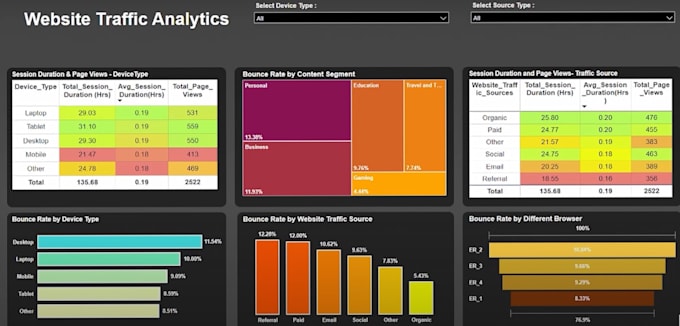 Microsoft excel expert and power bi developer by Zarrish_powerbi | Fiverr