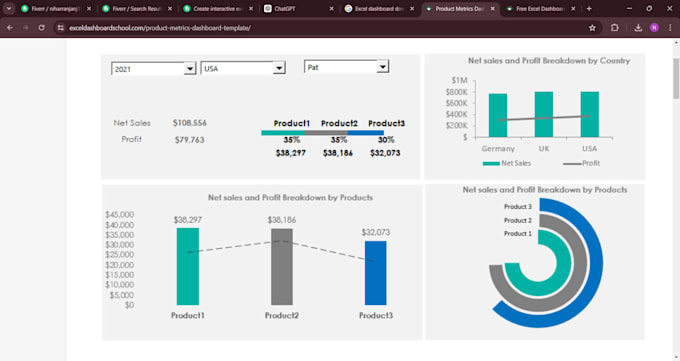 Do excel and google sheets dashboard, data analysis, pivot, chart by Niharranjanj199 | Fiverr