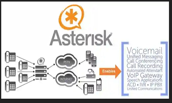 Deploy and troubleshoot issues in asterisk, vicidial,freepbx, magnus billing by Vicidialmaster ...