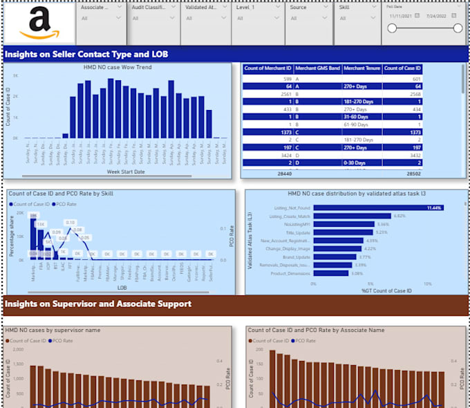 Provide top notch data analysis services using power bi python and sql ... Provide top notch data analysis services using power bi python and sql ...