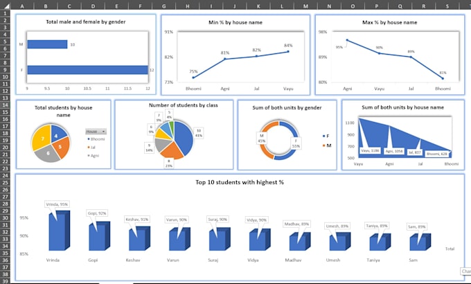 Make pivot tables and dashboards for analysis by Pawanjain13 | Fiverr