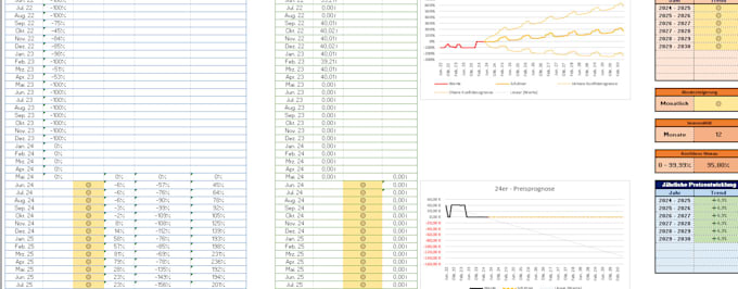 Create And Customize Advanced Excel Spreadsheets And Dashboards By Mr