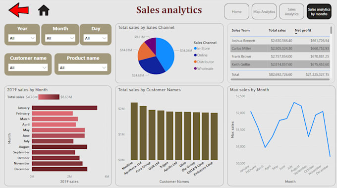 Create insightful data visualizations in excel and power bi by ...