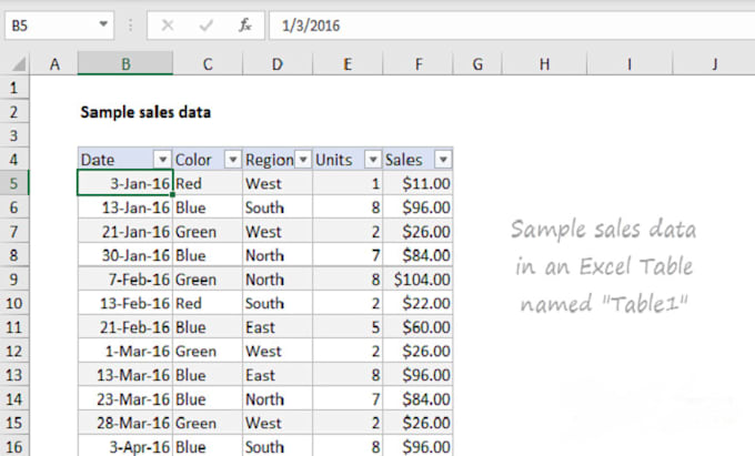 Do excel and google sheets dashboard, data analysis, pivot, chart, extracting by Niyazahmeddata ...