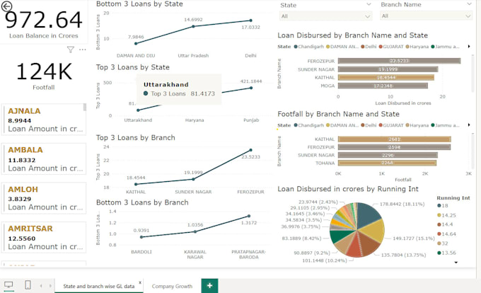Expertly process, analyze and visualize your data with excel, power bi, sheets by Ahmed_raza_m ...