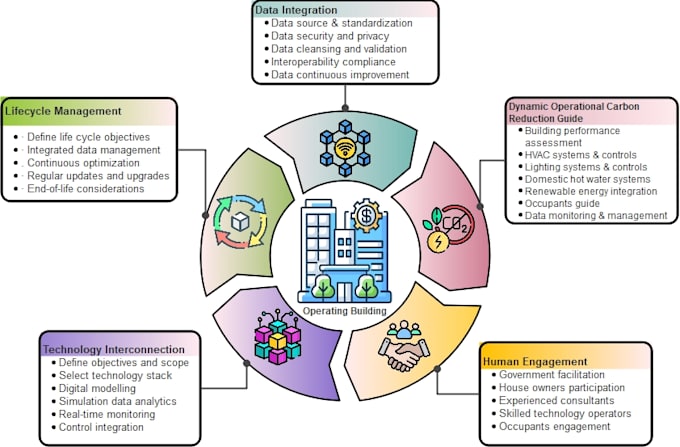 Design the best scientific illustration, figures, flowcharts and ...
