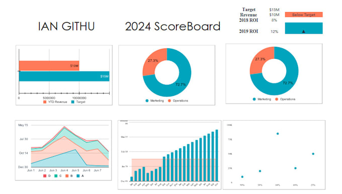 Design excel spreadsheet, power bi template, and dashboard by ...