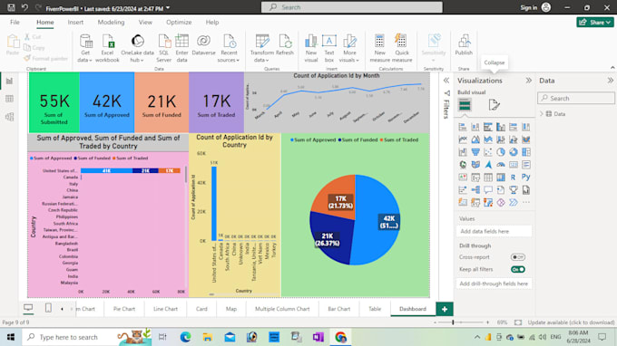 Design and customize interactive power bi dashboards for data analysis ...