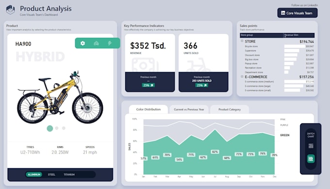 Create custom microsoft power bi fabric reports for your data driven ...