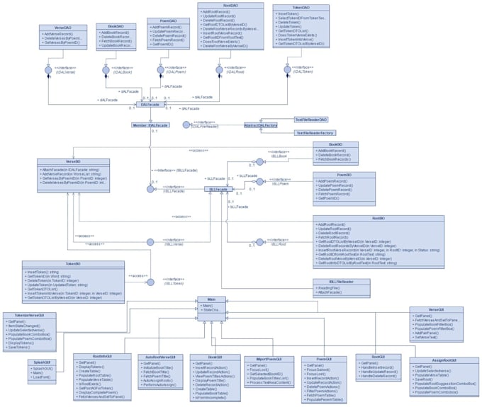 Design professional uml diagrams, srs, domain model or software ...