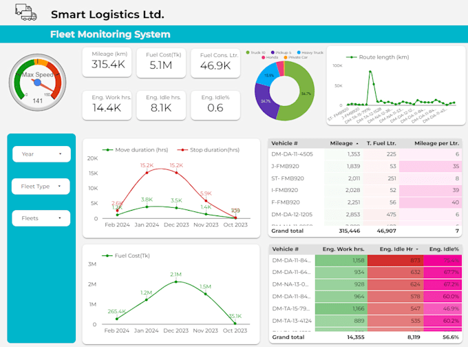Create professional looker studio or google data studio dashboard ...