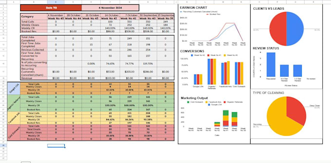 Design excel and google sheets dashboards with pivot tables and kpi analysis by Israrahmedraja ...