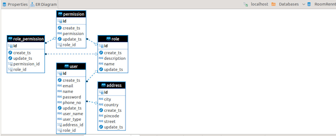 Design database schema and write sql query for postgres by Surr_9755 ...