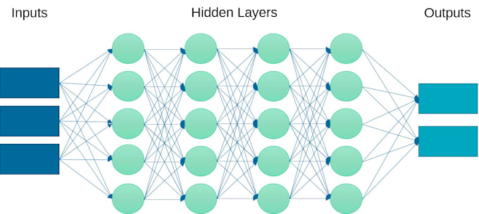 Do deep learning, machine learning, computer vision tasks using python ...