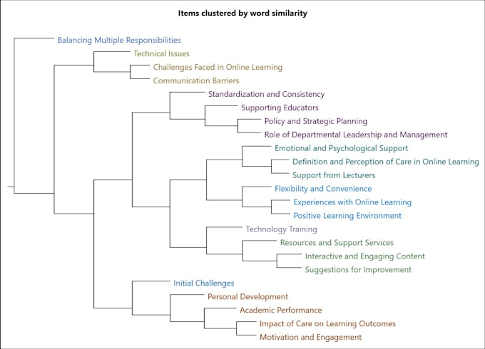 Do data science, ai, ml using python, and nvivo by Huzaifasaba1994 | Fiverr