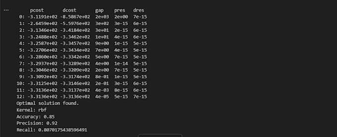 Analyze Data With Python Pandas Numpy And Matplotlib By Websterwordp519 Fiverr