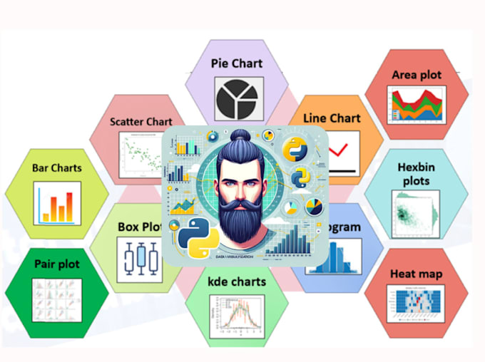 Do professional data visualization and ai powered analysis in python by ...