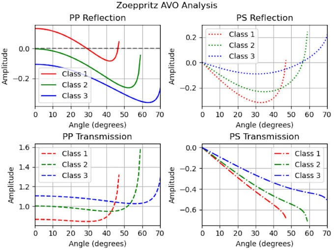 Provide graphs and visuals using matplotlib by Geolinkanalytic | Fiverr