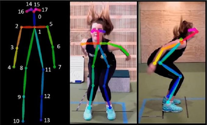 Develop Human Pose Estimation Tracking Facial Detection By