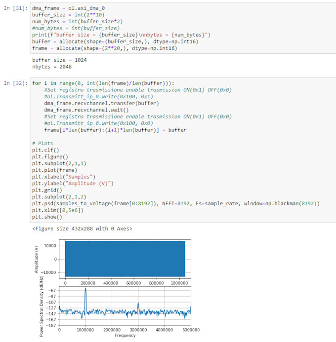 Data analysis and python programming solutions services with quality by ...
