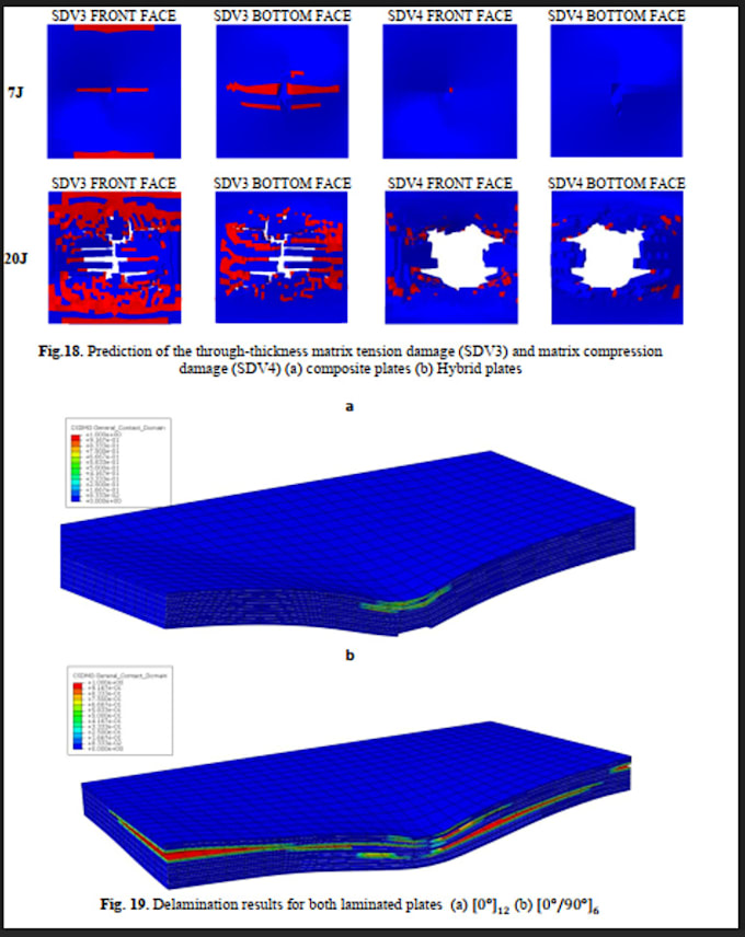 Simulation Low Velocity Impact With Abaqus Using Vumat Subroutine And Compare By Dr Phd Amir