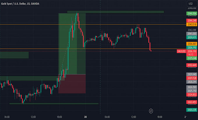 Code indicator and strategy using tradingview pine script by Skilldo ... Code indicator and strategy using tradingview pine script by Skilldo ...