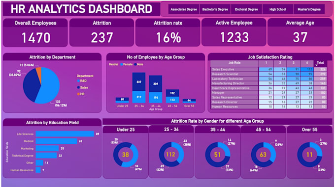 Power bi data visualization power bi dax power bi dashboard power bi ...