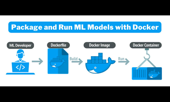 Dockerize and deploy your application by Web_dev004 | Fiverr