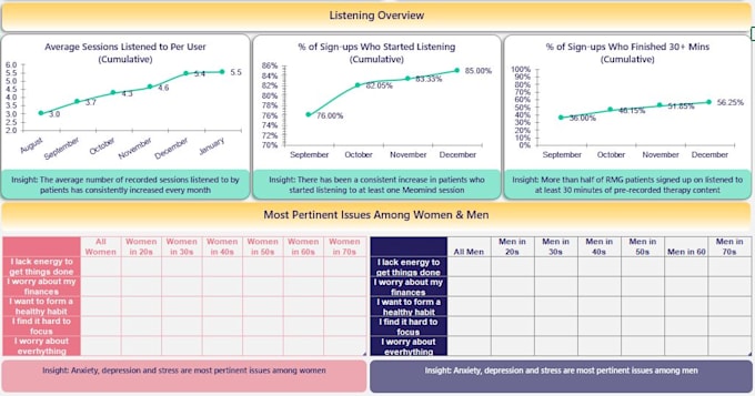 Create excel graphs, charts, data dashboards, kpi reports by Maheens_ | Fiverr