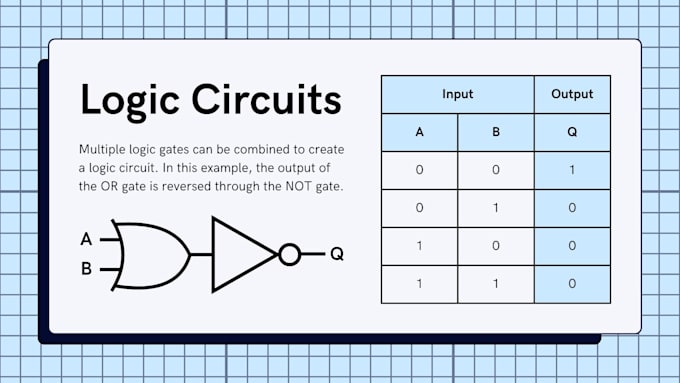 Help you in your dld tasks, digital logic design projects by ...