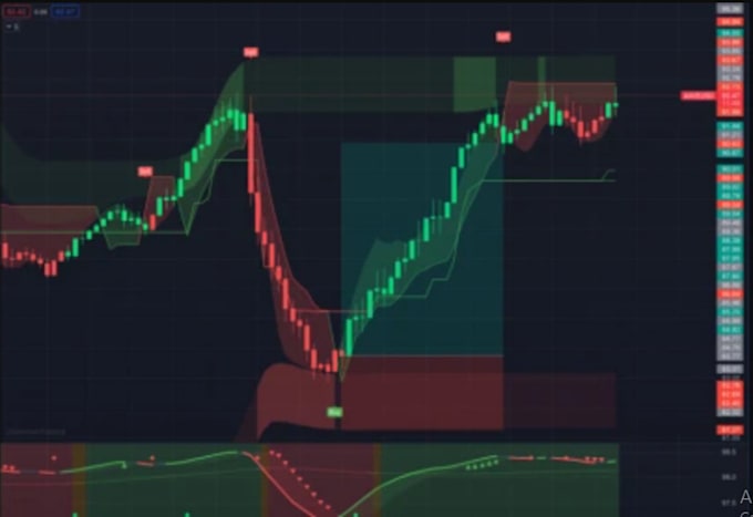 Do tradingview indicat, strategy, trading bybit bot in tradingview pine ...