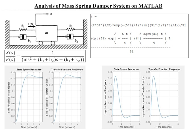 Assist you in system dynamics and control systems via matlab by ... Assist you in system dynamics and control systems via matlab by ...
