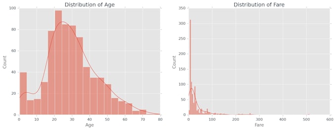 Perform spatial data analysis using python by Radium2010 | Fiverr