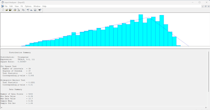 Do arena simulation and modeling projects by using rockwell by ...