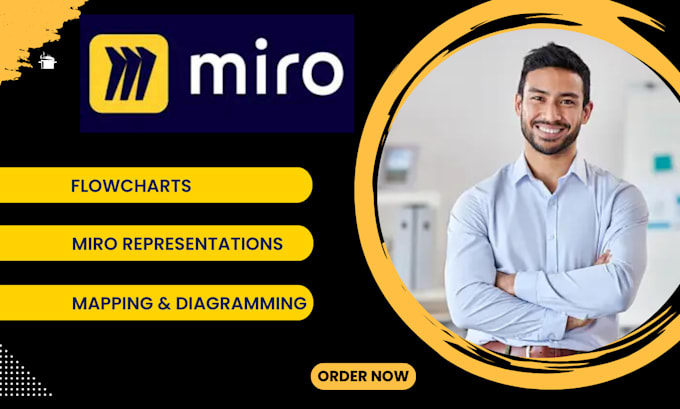 Miro infographics miro mind map miro flowcharts for business eports by ...