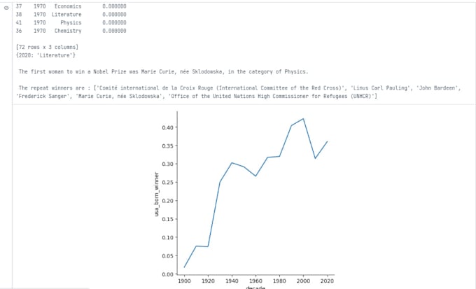 Clean, analyze, and manipulate your data with python by Aazambrano | Fiverr Clean, analyze, and manipulate your data with python by Aazambrano | Fiverr
