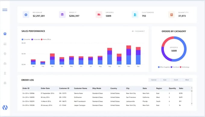 Design captivating and interactive dashboards in power bi by Manya_kk ...