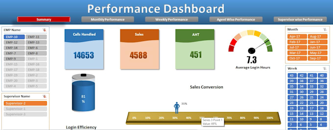 Provide excel data cleaning, formatting, data analysis, graphs, charts splitting by Sukantaghose ...