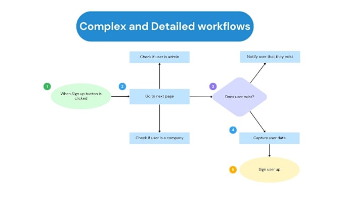 Build Bubble Mvp Saas Web App With Ai Api Integration By Apexdigitals25 Fiverr 