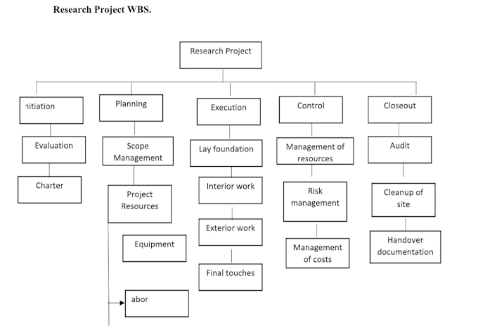 Design data flow diagrams for your organization by Erickimunyu | Fiverr