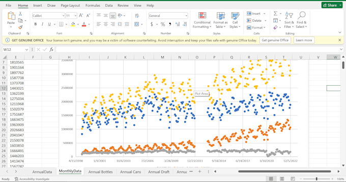 Use r, excel, spss and python for visualization, cleaning, stat ...