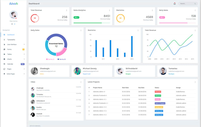 Full stack software developer, crm, erpnext, stock management, quick book, hrms by Krishiv ...
