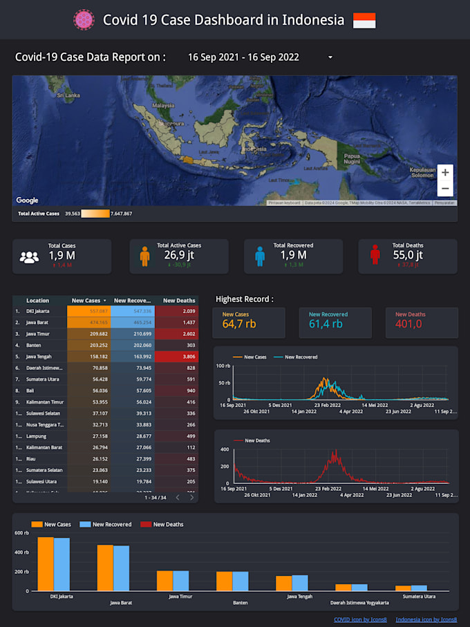 Visualize your data into an interactive dashboard by Fernando_j_m | Fiverr Visualize your data into an interactive dashboard by Fernando_j_m | Fiverr